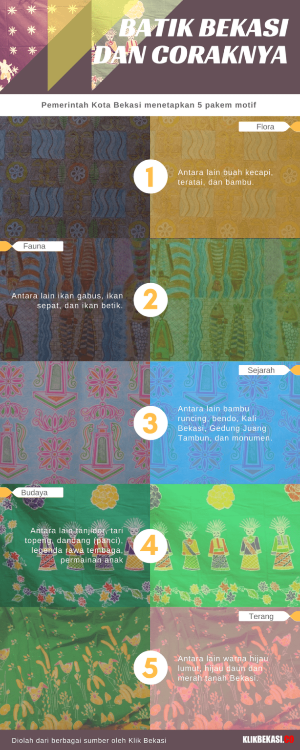 Berwarna dan Penuh Makna, dan Inilah Batik Kebanggan Kota Bekasi